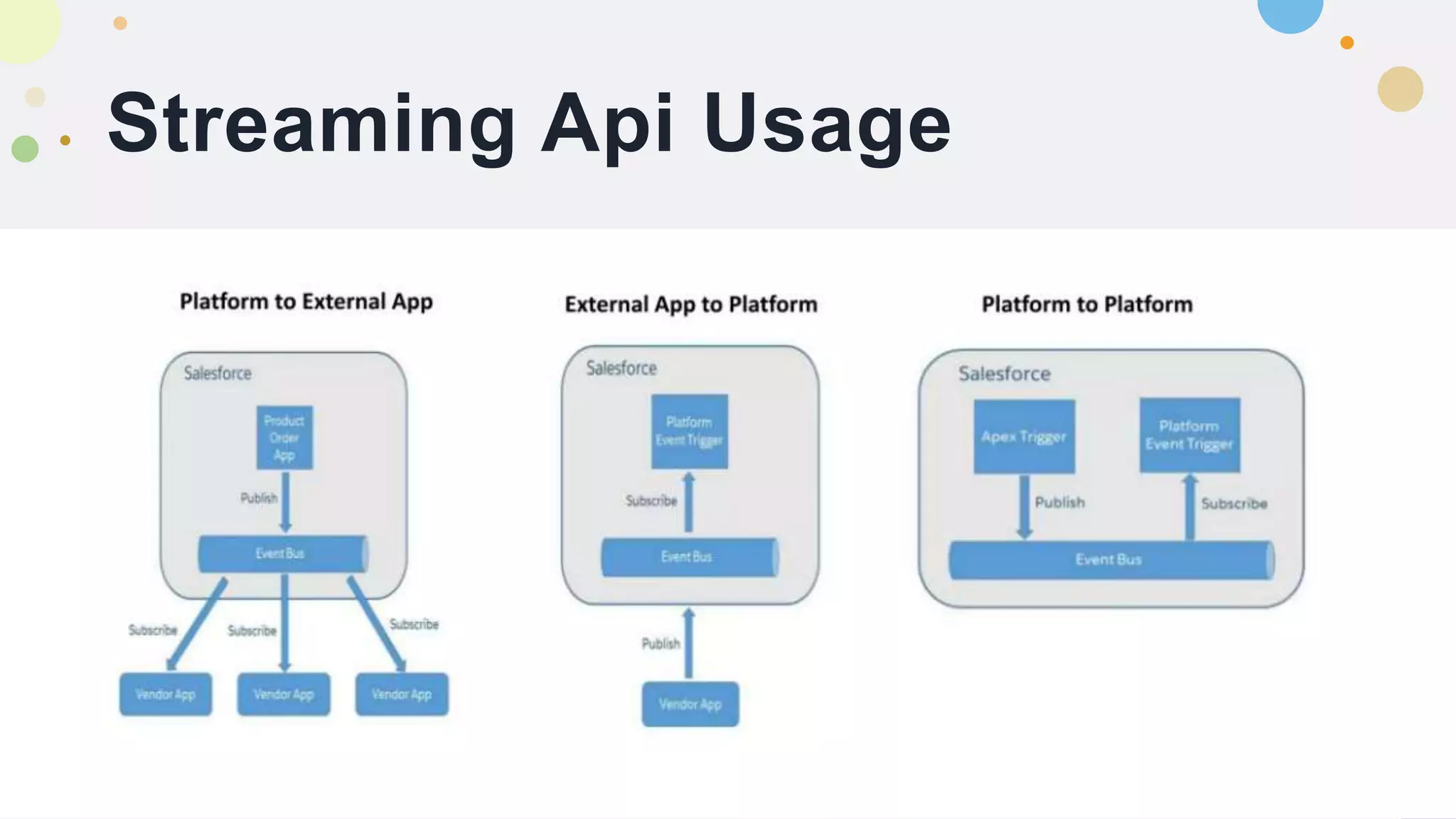 Streaming API Push Topic.pptx