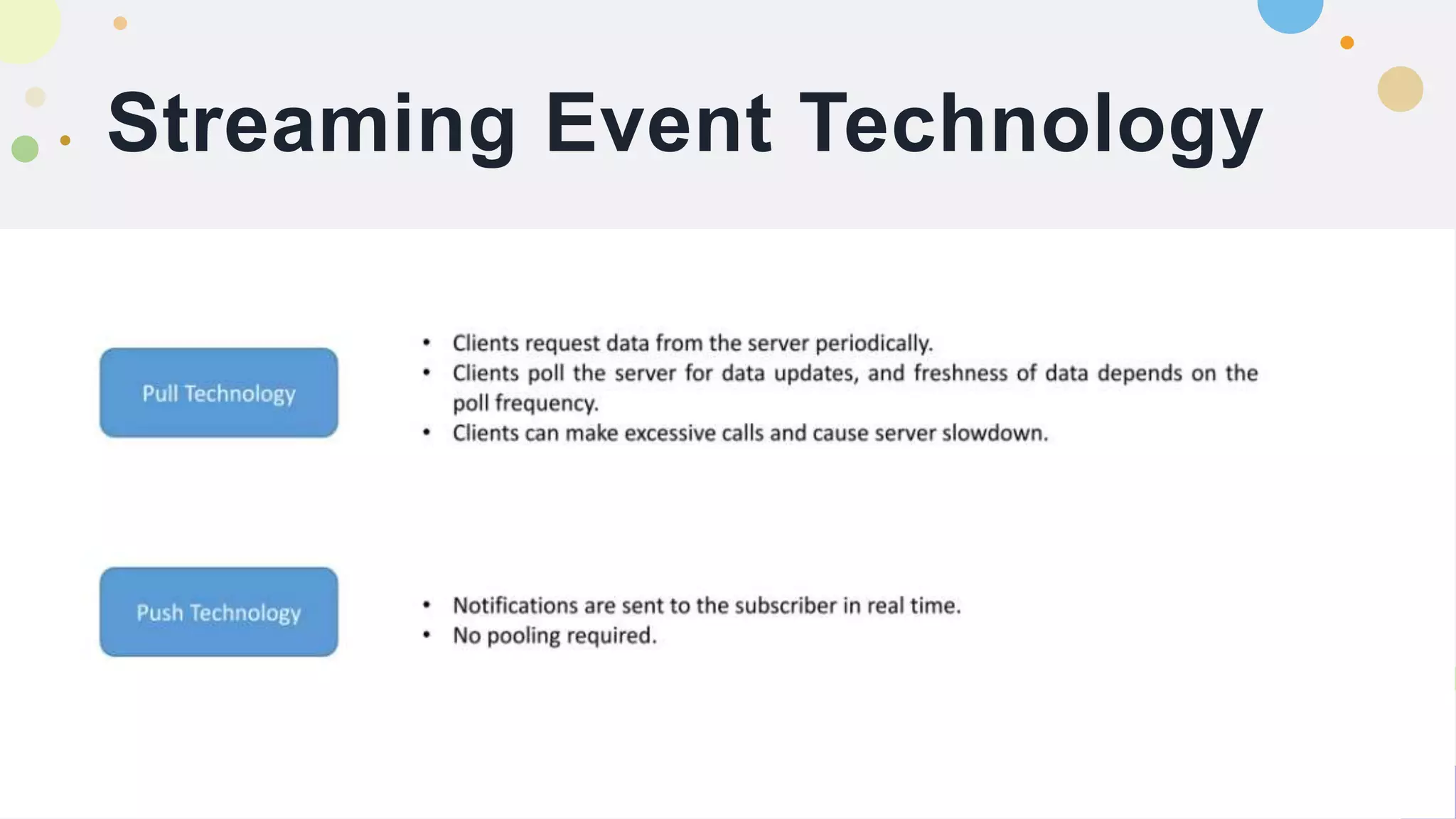Streaming API Push Topic.pptx | Computing | Technology & Computing