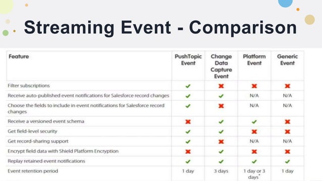 Streaming API Push Topic.pptx