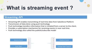 Streaming API Push Topic.pptx