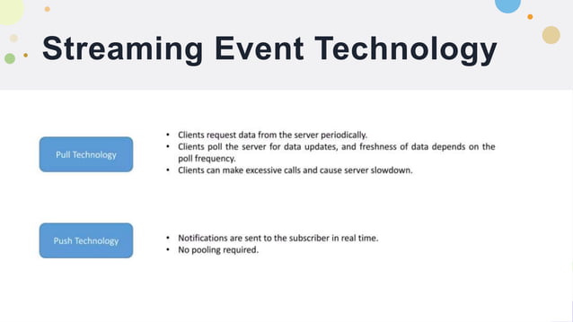Streaming API Push Topic.pptx