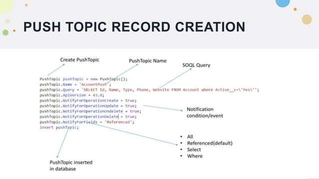 Streaming API Push Topic.pptx