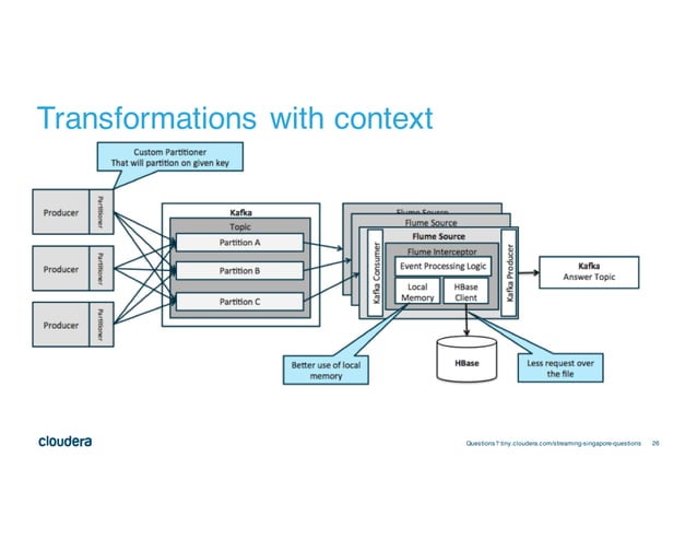 Architectural Patterns for Streaming Applications | PDF | Cloud ...