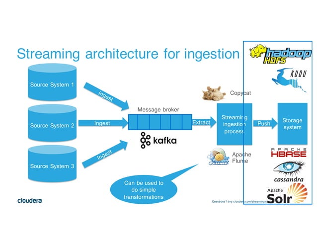Architectural Patterns for Streaming Applications | PDF | Cloud ...