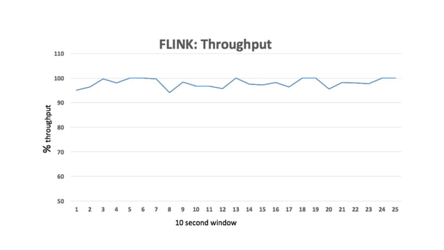 Streaming Benchmark | PPT