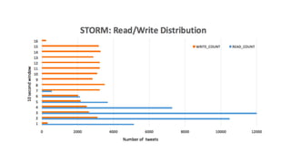 Streaming Benchmark | PDF