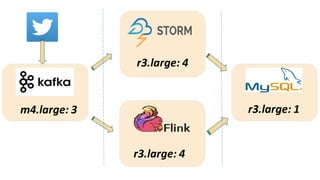 Streaming benchmark | PDF