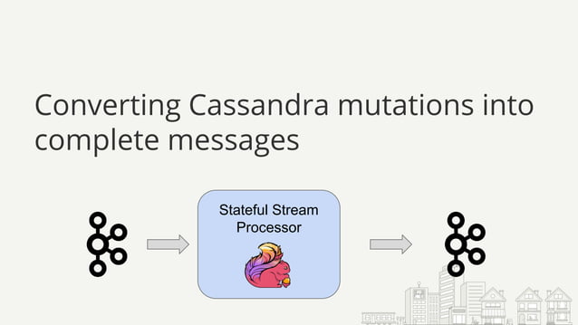 Streaming Data From Cassandra Into Kafka Ppt