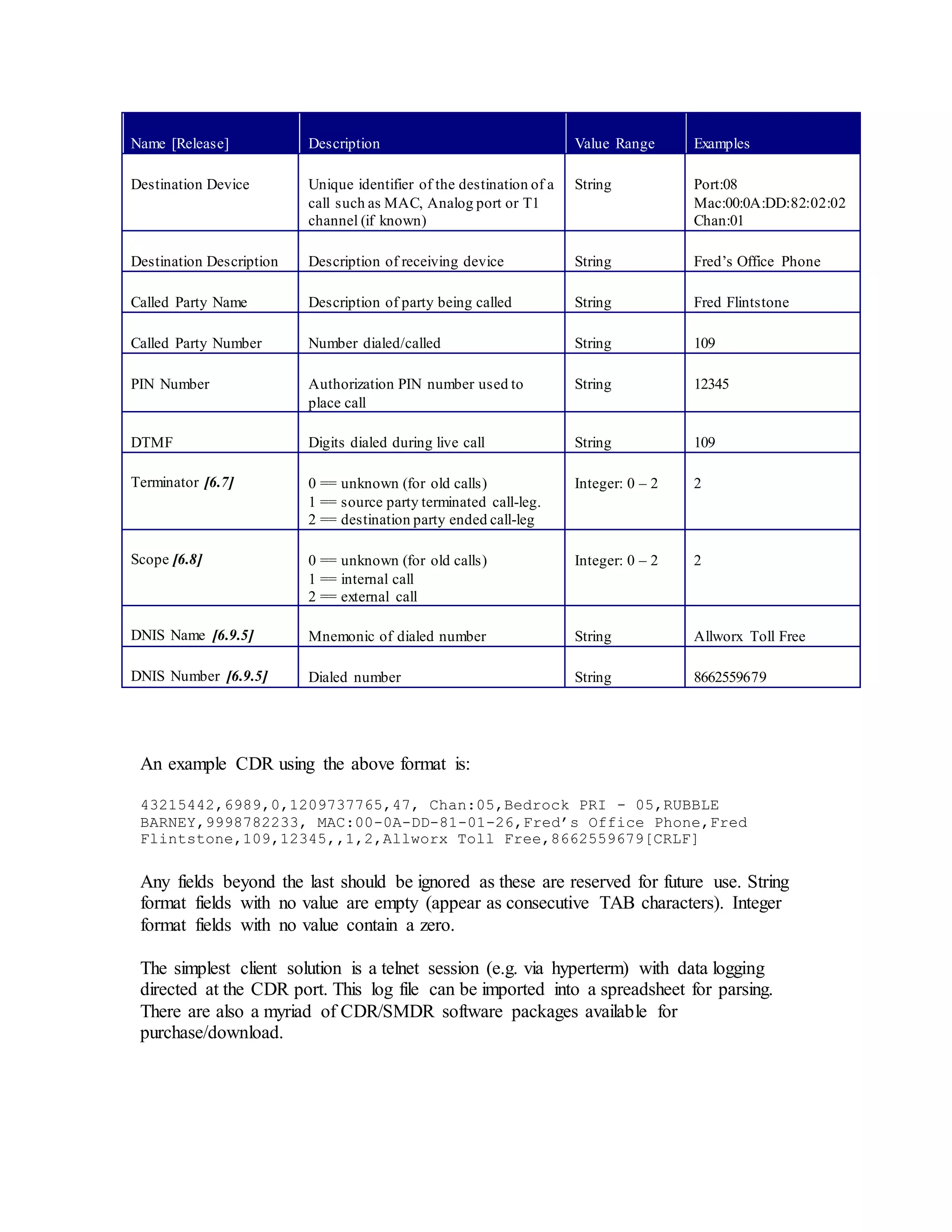 Streaming AllWorx Call Detail Records To External Devices | DOCX