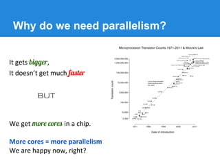 Streaming computing: architectures, and tchnologies | PDF | Cloud ...