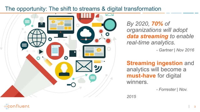 Streaming Data And Stream Processing With Apache Kafka Pptx Cloud Computing Internet