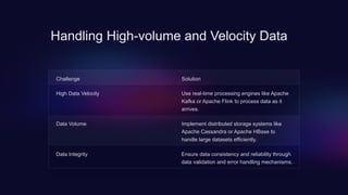 Streaming Data in Customer Journey Analytics | PPT