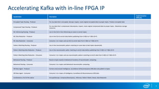 Streaming Data Pipeline Ingest | PDF