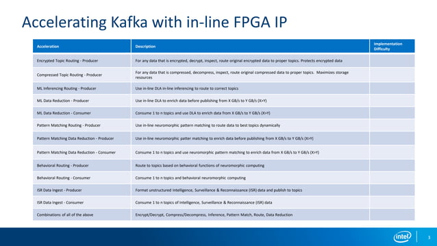 Streaming Data Pipeline Ingest | PPT