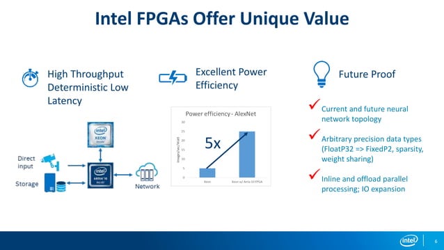Streaming Data Pipeline Ingest | PPT