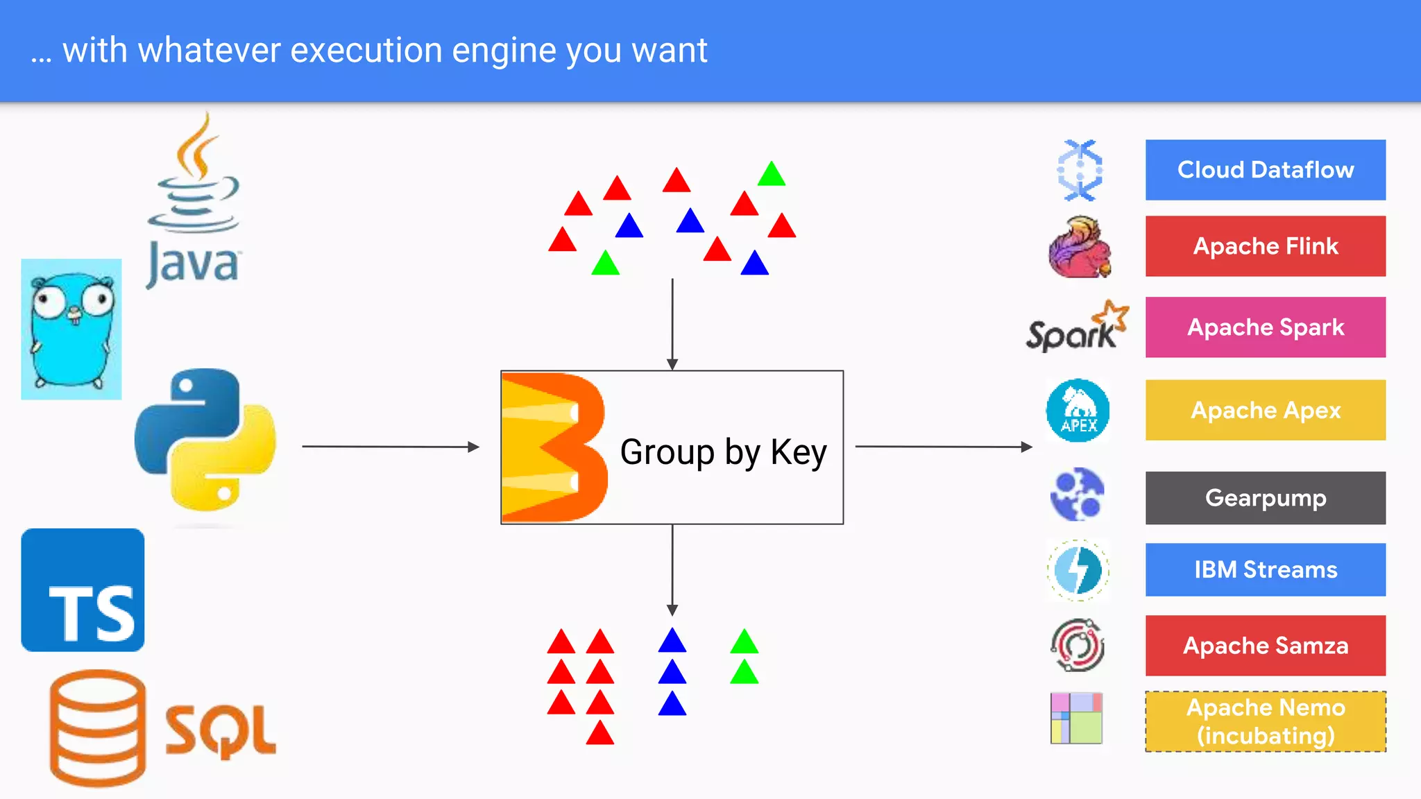 Streaming Data Pipelines With Apache Beam | PPTX | Cloud Computing ...