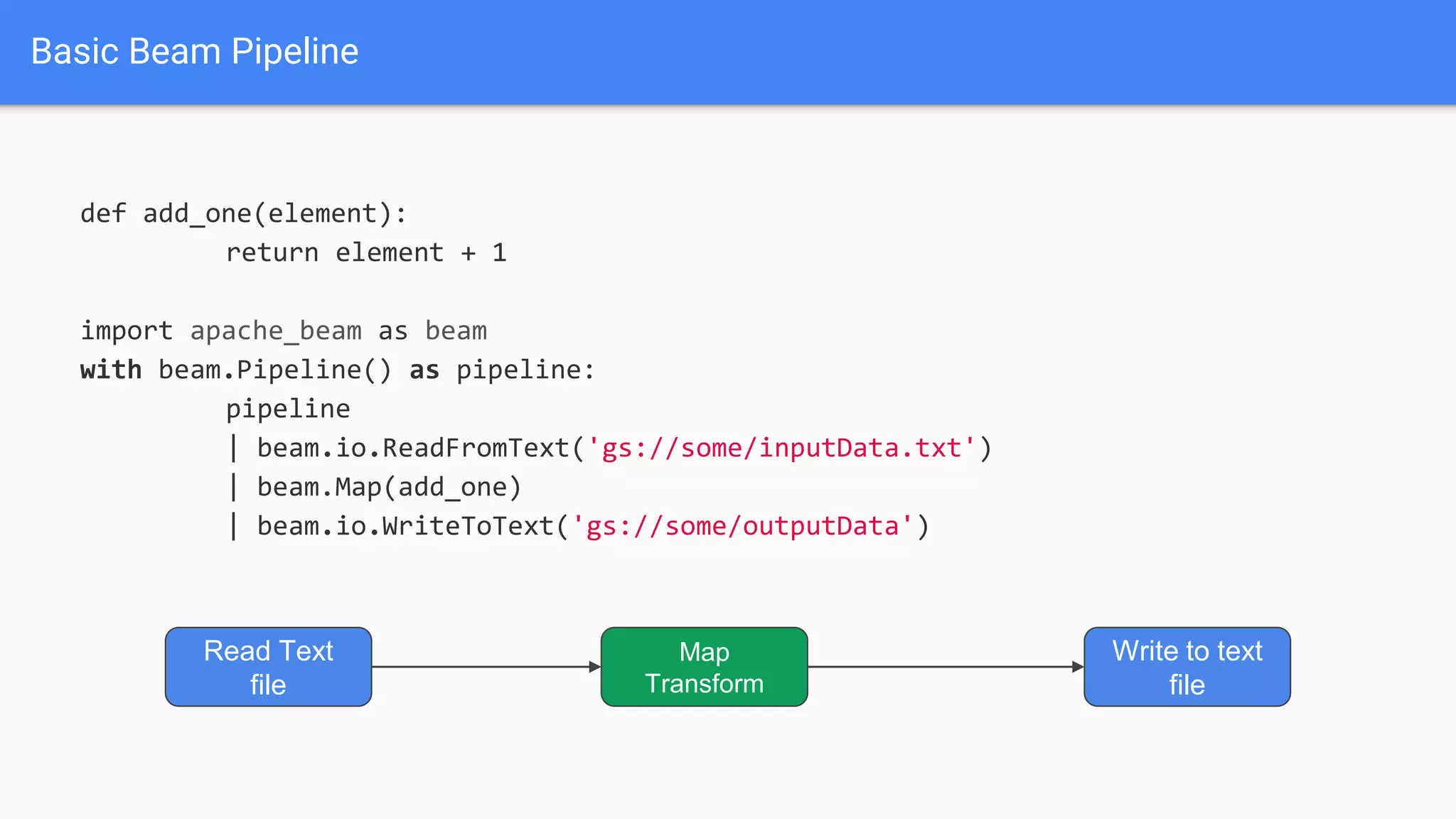 Streaming Data Pipelines With Apache Beam | PPTX | Cloud Computing | Internet
