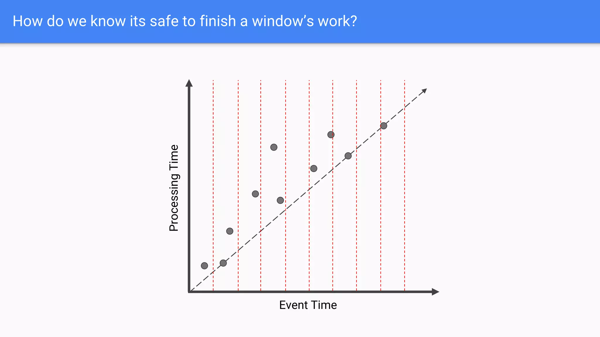 Streaming Data Pipelines With Apache Beam Pptx Cloud Computing