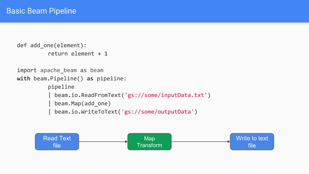 Streaming Data Pipelines With Apache Beam | PPTX | Cloud Computing ...