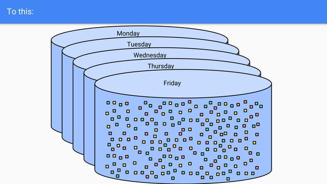 Streaming Data Pipelines With Apache Beam | PPTX | Cloud Computing | Internet