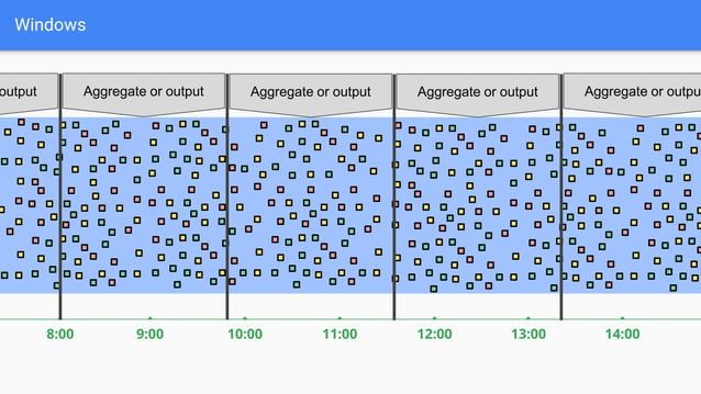 Streaming Data Pipelines With Apache Beam | PPTX | Cloud Computing | Internet