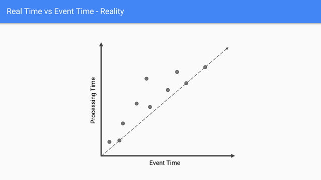 Streaming Data Pipelines With Apache Beam | PPTX | Cloud Computing | Internet