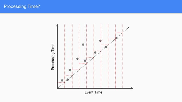 Streaming Data Pipelines With Apache Beam | PPTX | Cloud Computing | Internet