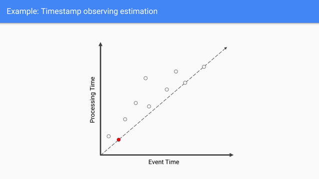 Streaming Data Pipelines With Apache Beam | PPTX | Cloud Computing | Internet