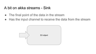 Streaming data to s3 using akka streams | PPT