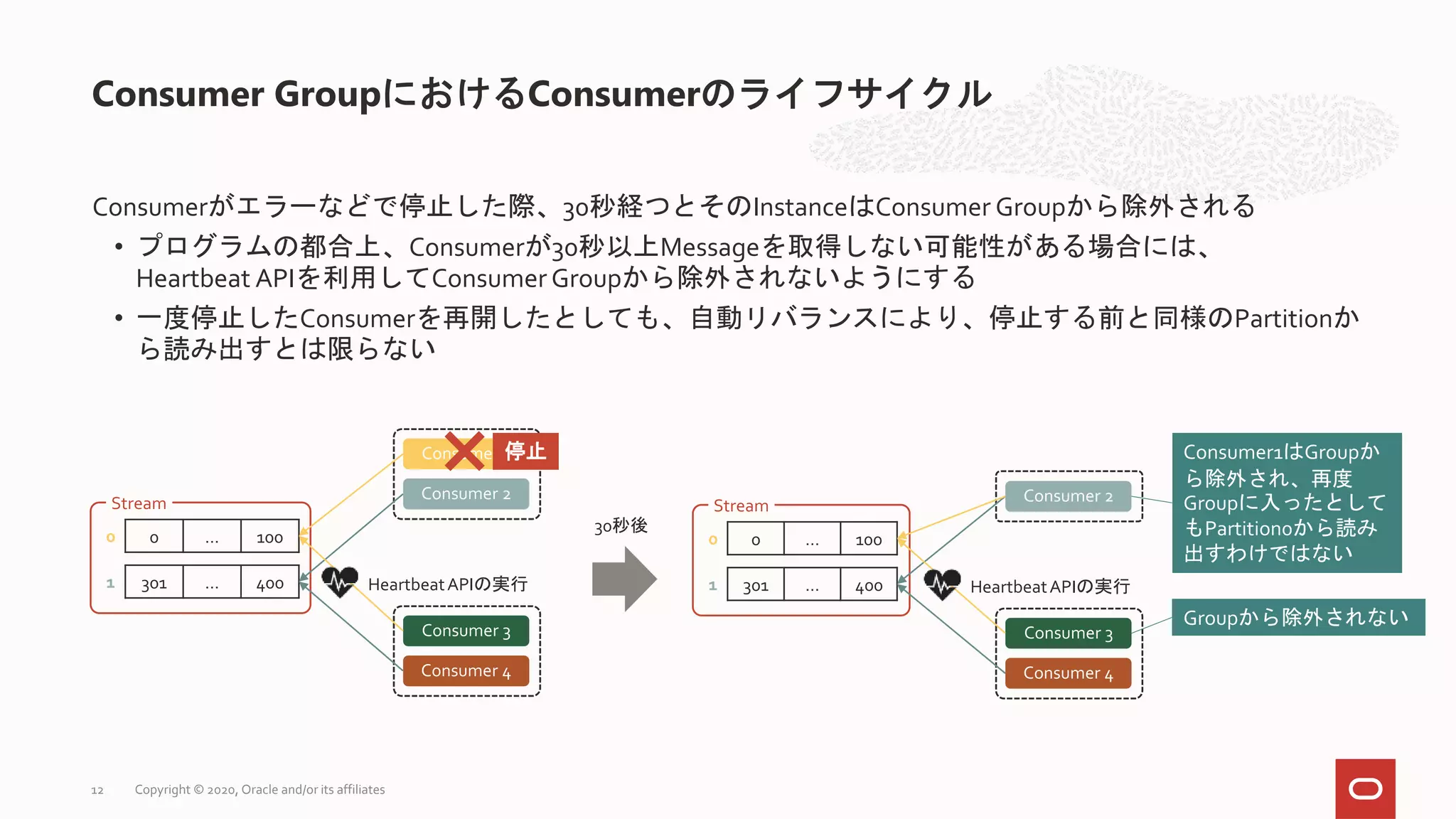 Oracle Cloud Infrastructure Streaming Service 技術詳説 | PPTX | Technology ...