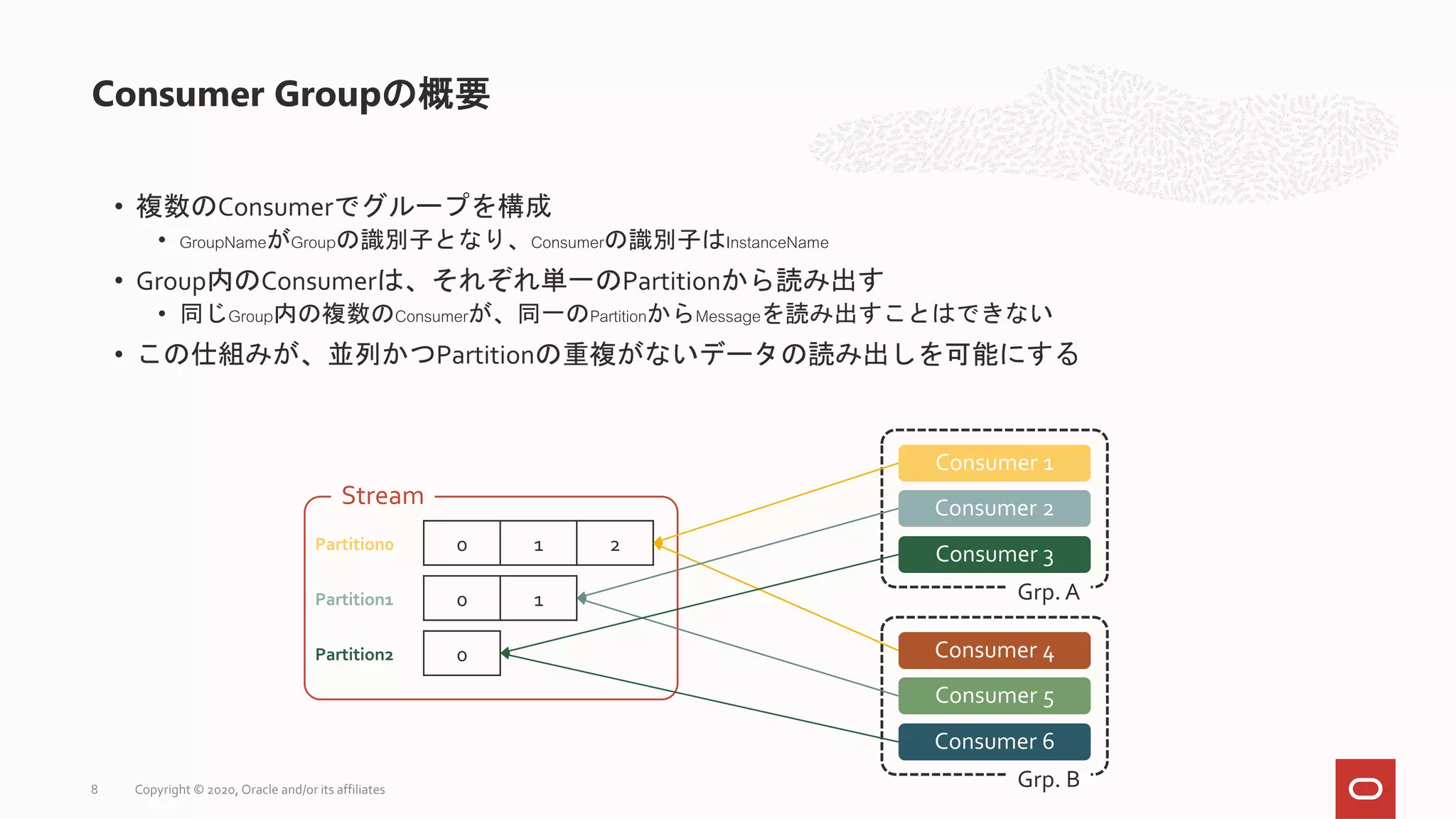 Oracle Cloud Infrastructure Streaming Service 技術詳説 Pptx Technology And Computing