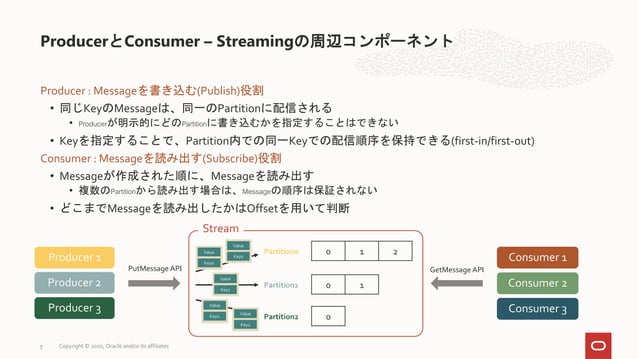 Oracle Cloud Infrastructure Streaming Service 技術詳説 | PPTX | Technology ...