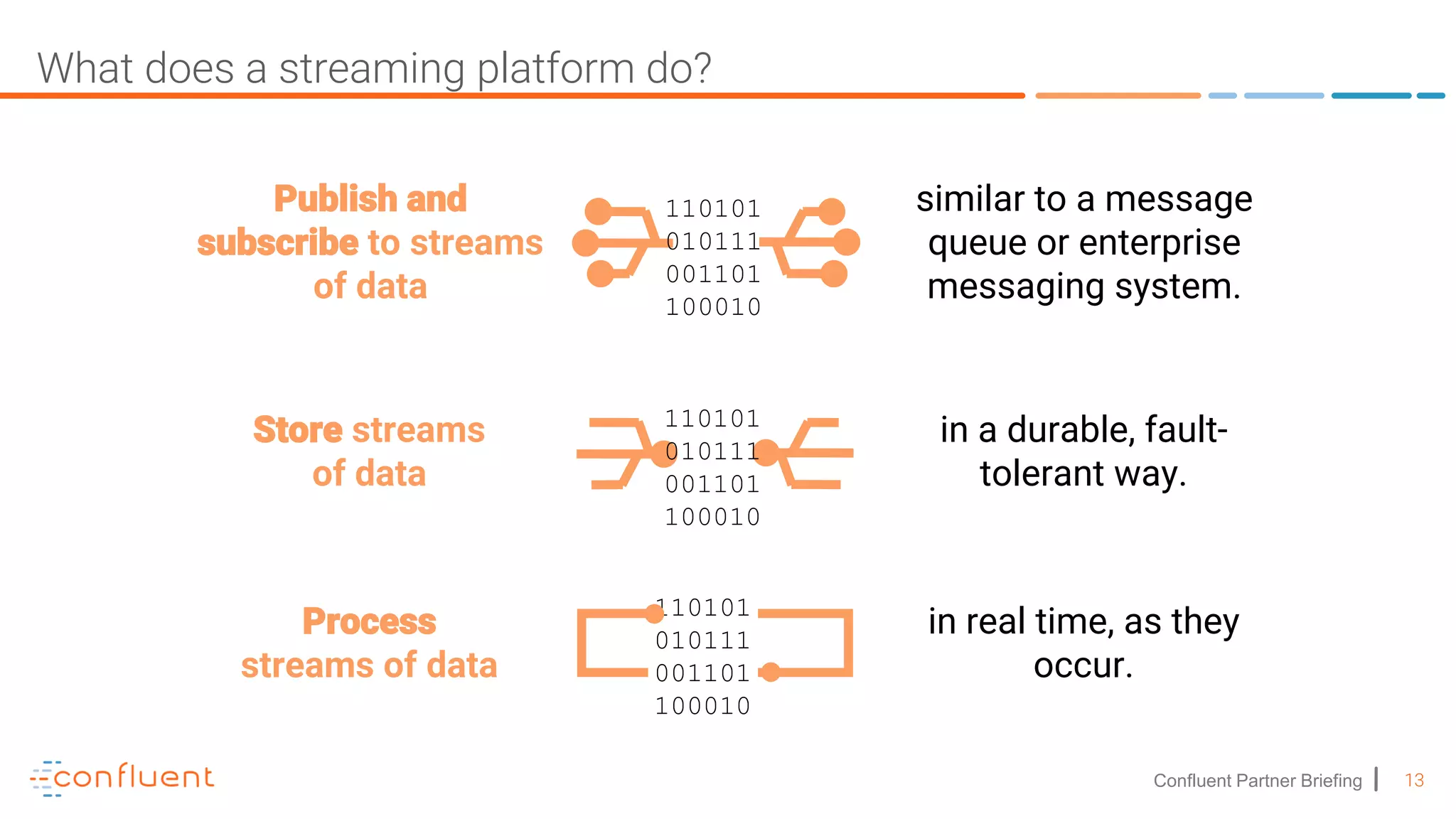 Streaming Etl With Apache Kafka And Ksql Ppt