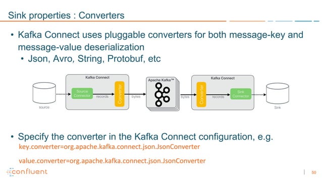 Streaming ETL with Apache Kafka and KSQL | PPT