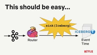 Streaming Event Time Partitioning with Apache Flink and Apache Iceberg - Julia Bennett, Netflix ...