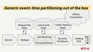 Streaming Event Time Partitioning with Apache Flink and Apache Iceberg - Julia Bennett, Netflix ...