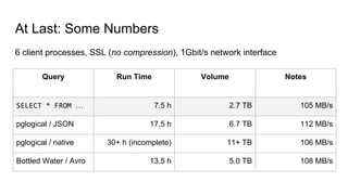 Streaming huge databases using logical decoding | PPT | Free Download