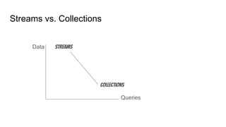 Streaming in production | PDF