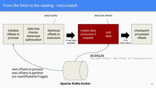 Apache Spark Structured Streaming + Apache Kafka = ♡ | PPT