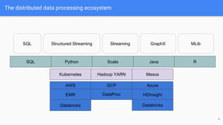 Apache Spark Structured Streaming + Apache Kafka = ♡ | PPT