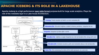 apidays Singapore 2025 - Streaming Lakehouse with Kafka, Flink and Iceberg by Zabeer Farook ...