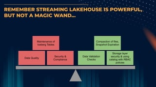 apidays Singapore 2025 - Streaming Lakehouse with Kafka, Flink and Iceberg by Zabeer Farook ...