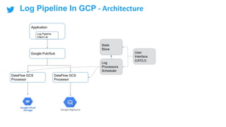 Story of migrating event pipeline from batch to streaming | PPT