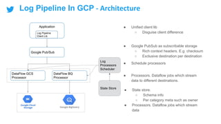 Story of migrating event pipeline from batch to streaming | PPT