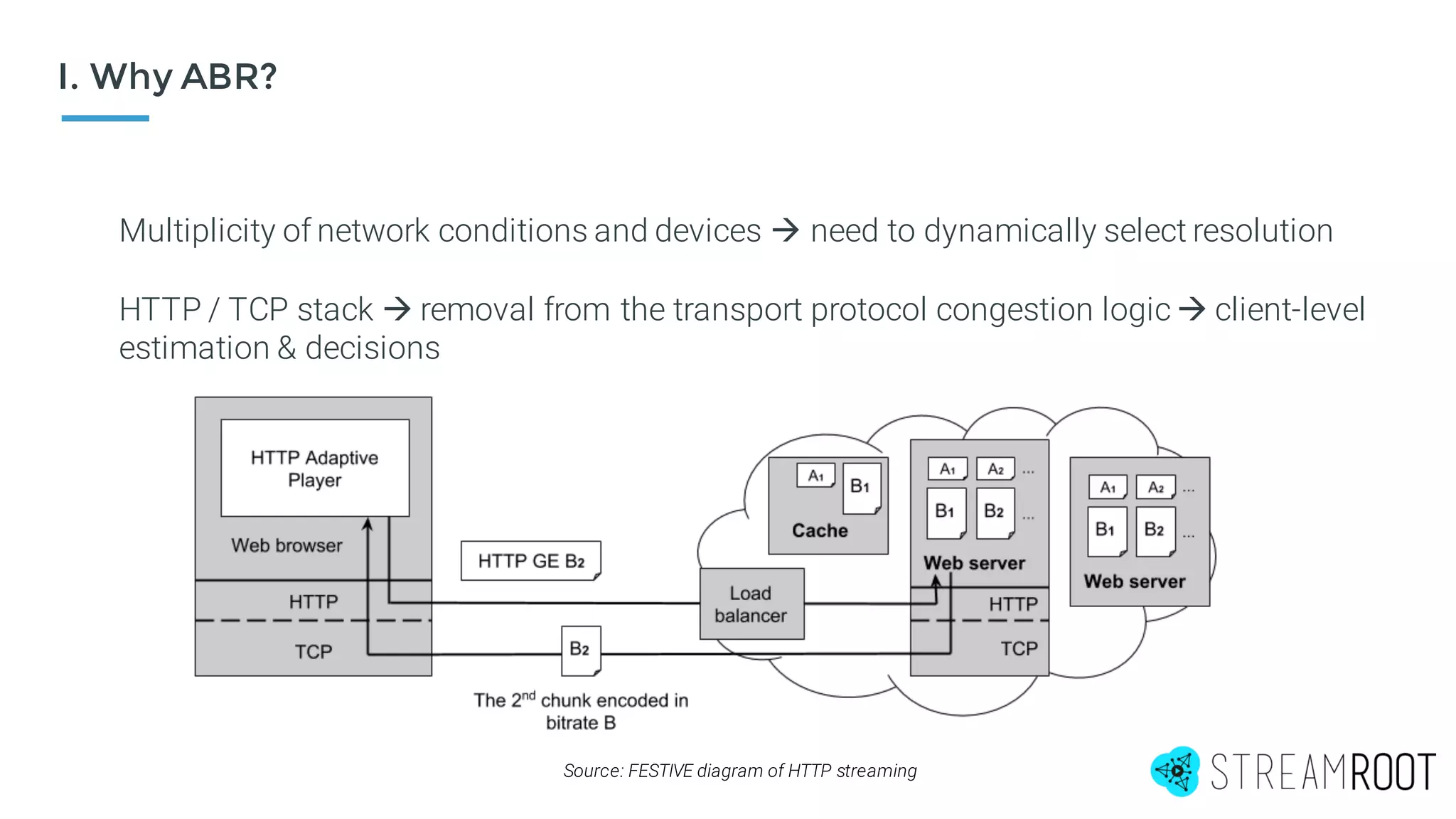 ABR Algorithms Explained (from Streaming Media East 2016) | PPTX
