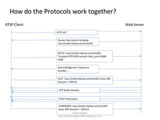 Streaming Media Protocols | PPT