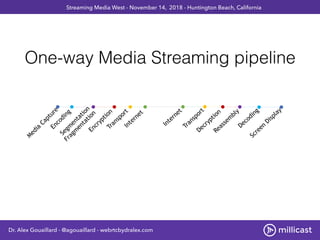 Streaming Media West: Webrtc the future of low latency streaming | PPT