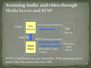 Streaming multimedia | PPT | Free Download