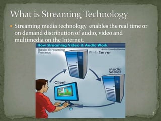 Streaming multimedia | PPT | Free Download