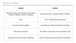 Streaming options in the wild | PPT